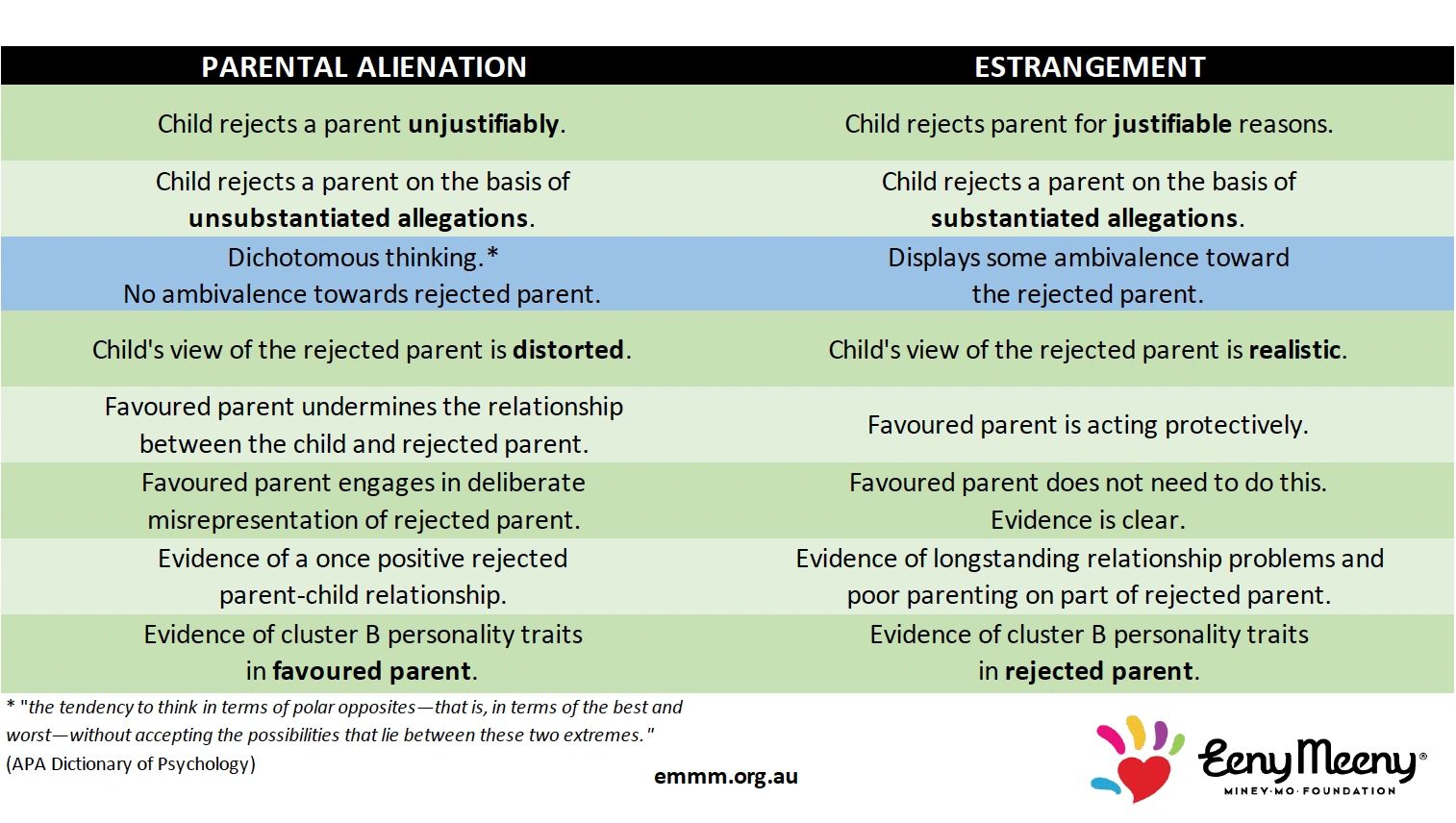 PCTCAA vs Estrangement